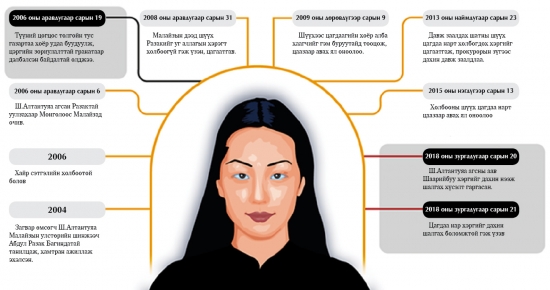 Ш.Алтантуяагийн амийг бүрэлгэсэн хэргийн эргэн тойронд...