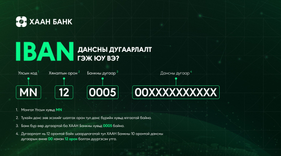 Арилжааны банкуудад нэвтрээд буй IBAN гэж юу вэ